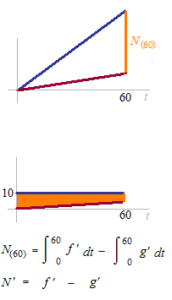 253 Brine, differential equation – tokyomaths.com